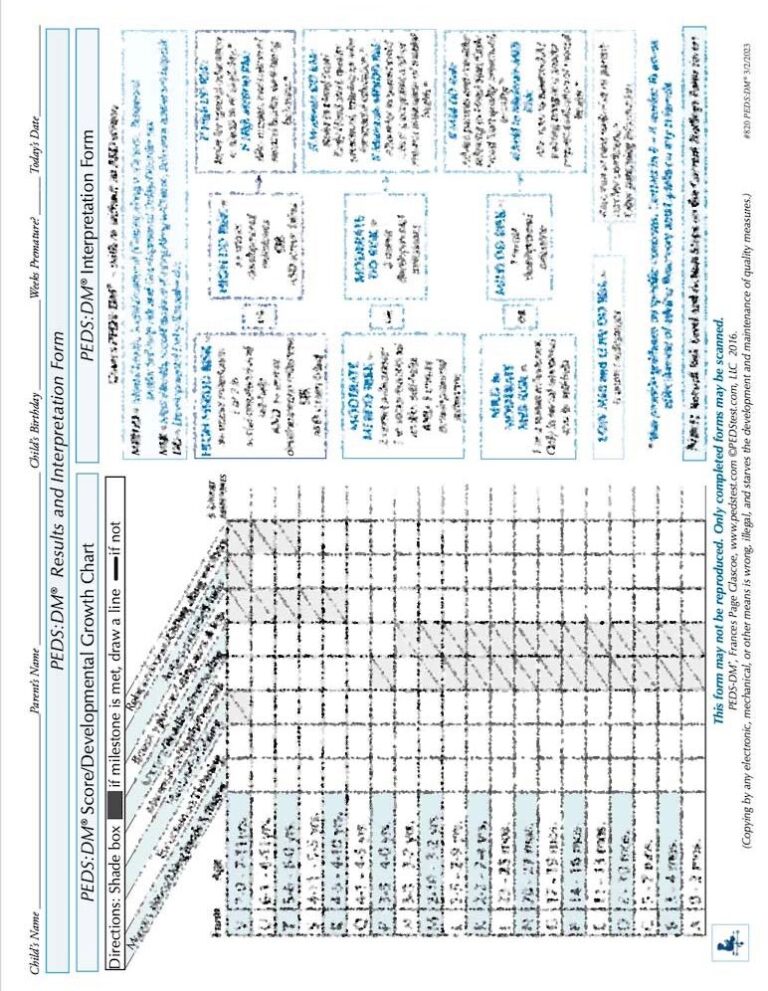 #820-PEDS:DM®Results & Interpretation Forms - Pedstest